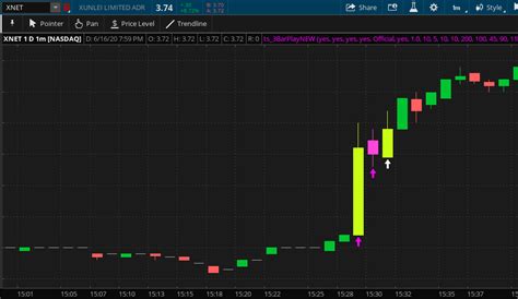Triple 3 Inside Bars Indicator And Scanner For Thinkorswim