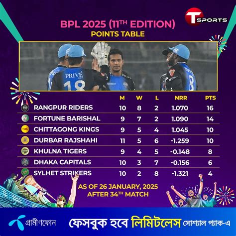 T Sports জাতীয় দল কিংবা বয়সভিত্তিক দল বিবেচনায় ব্রাজিলের বিপক্ষে এটাই আর্জেন্টিনার সবচেয়ে