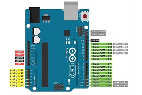 Arduino Uno Pin Diagram A Complete Guide 2024 Robocraze