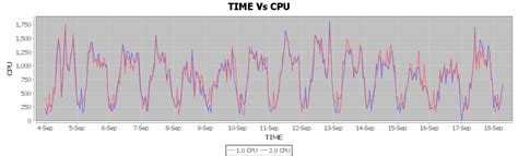 A Help Log File Sync And Log File Parallel Write Waits