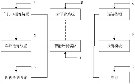 Passenger Flow Statistics Method Passenger Flow Statistics System And School Bus Eureka Patsnap