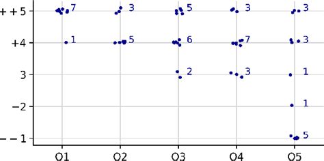 Figure 3 From A Stratification Matrix Viewer For Analysis Of Neural Network Data Semantic Scholar
