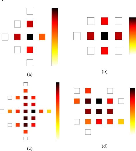 Figure 12 From Design And Evaluation Of A 5 Input Majority Gate Based