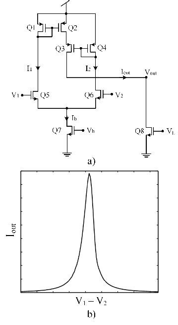 a bump circuit b input output characteristics of bump circuit