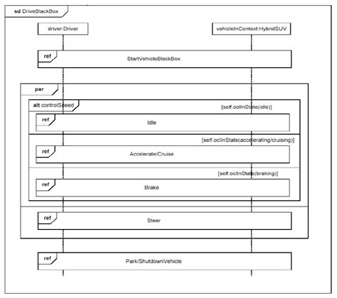Sysml Sequence Diagram