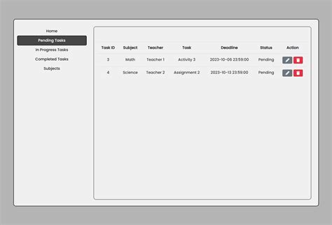 School Task Manager Using Php With Source Code Sourcecodester