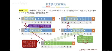 【数据结构——串】 串是一种特殊的线性表 链串可以看成一种特殊的单链表 基于单链表的算法设计方法是 csdn博客