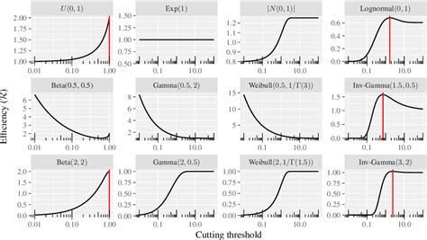 Figure 1 From Scheduling Independent Stochastic Tasks Under Deadline And Budget Constraints