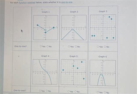 Solved For each function graphed below, state whether it is | Chegg.com