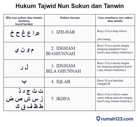 Hukum Tajwid Surat Al Hujurat Ayat Lengkap Beserta Penjela Lights Crystal