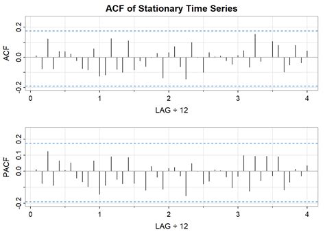 An Epidemiological Guide To Interrupted Time Series Analysis 1