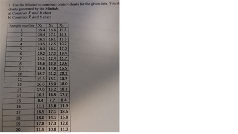 Solved Use The Minitab To Construct Control Charts For The Chegg Com