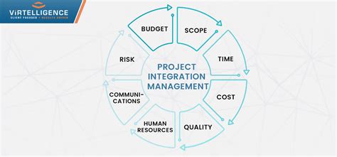fluent crm sms integration how to integrate fluent crm with sms