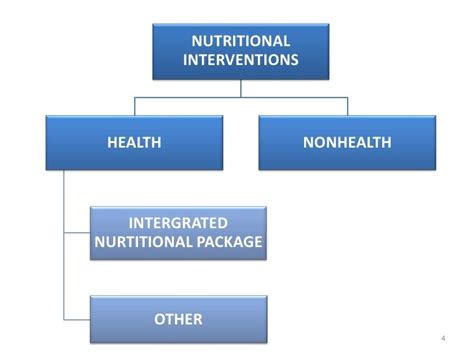 Nutritional Interventions