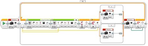 Lego Mindstorm Ev3 Loop Block Explained
