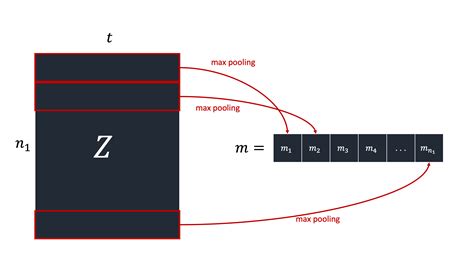 논문읽기 Relation Classification Via Convolutional Deep Neural Network