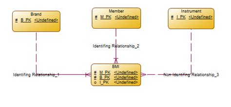 Mysql Database Design For 3 Tables With One To Many Relationship