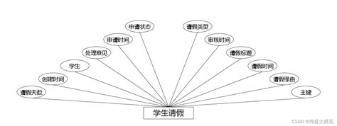 智慧校园智慧校园管理小程序基于微信小程序的智慧校园管理系统设计与实现源码数据库文档校园服务微信小程序源码 Csdn博客