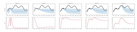 Bayesian Optimisation Scientific And Physics Aware Machine Learning