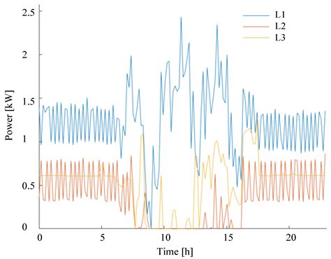 Optimal Resource Assignment In Hybrid Microgrids Based On Demand Response Proposals