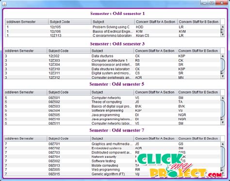 Timetable Generation Using Backtracking Technique Clickmyproject