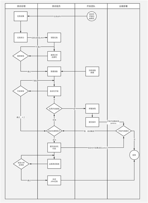 自动化测试框架结构图 测试环境管理视图 Csdn博客