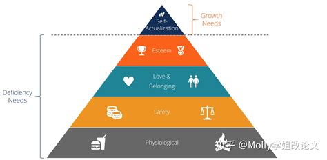轻松get商科复习笔记大法期末考试不挂科 知乎