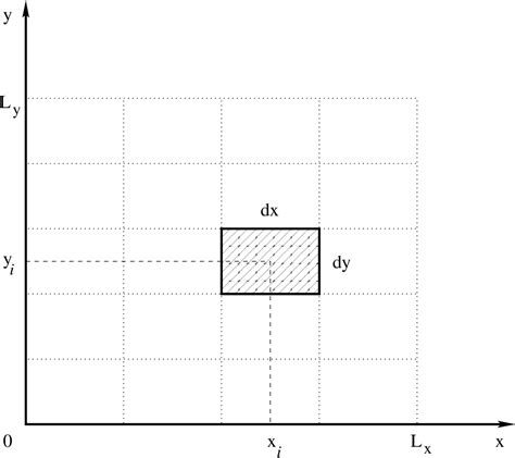 figure 2 from a new algorithm for solving the multi indentation problem