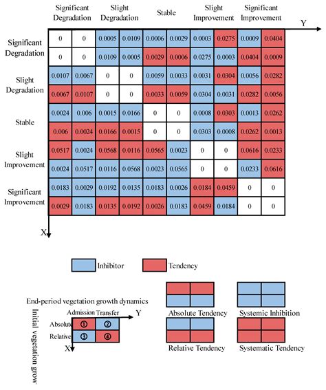 remote sensing free full text spatiotemporal patterns of vegetation