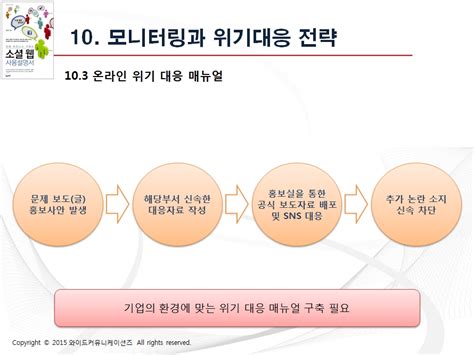 소셜미디어 마케팅 교육 플랫폼경제경영연구소peri