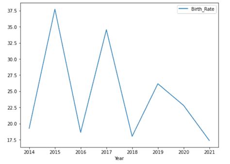 Как изменить масштаб графика python Исправление ошибок и поиск
