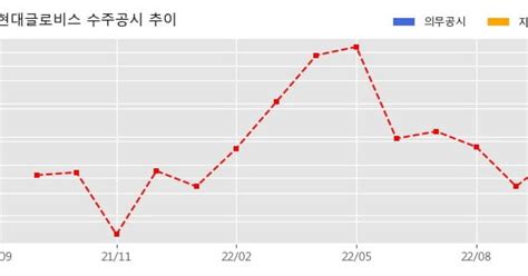 현대글로비스 수주공시 완성차 해상운송계약 105조 매출액대비 48