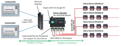 FAQS ExcelNex Malaysia