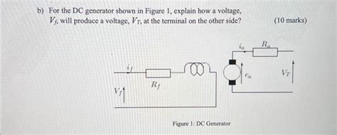 Solved B For The DC Generator Shown In Figure Explain Chegg