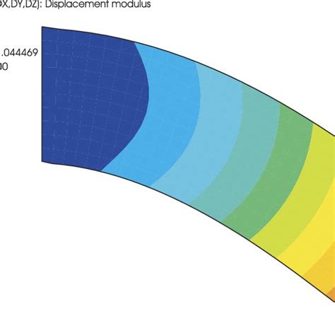 Displacement Modulus From The Inverse Analysis Download Scientific