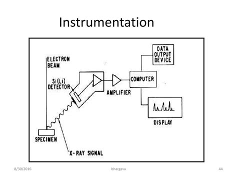 Scanning Electron Microscopy Sem Lecture Pptx Chemistry Science