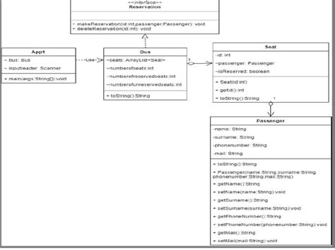 Solved Java Oop Could You Explain This Uml Diagram ﻿the