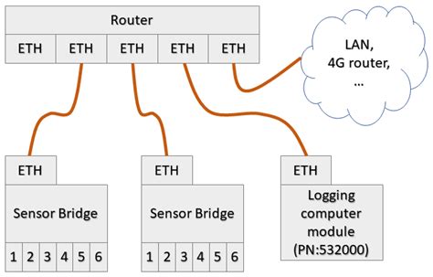 Data Logger Logging Computer Module