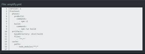 No Indexhtml Detected In Deploy Folder Codebuildoutputsrc580335783