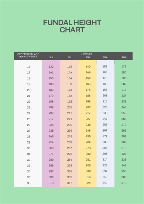 Height Chart Template