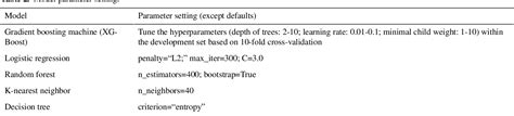 Table 2 From A Transfer Learning Approach To Correct The Temporal