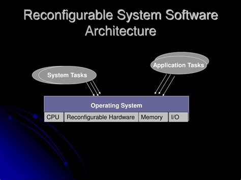 Ppt Reconfigurable Adaptable Systems Os Powerpoint Presentation Id
