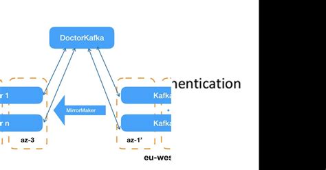 list kafka curated by hemant borani medium