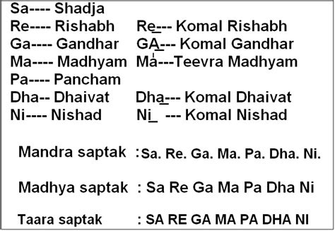 Flute How To Read And Play A Note Swar
