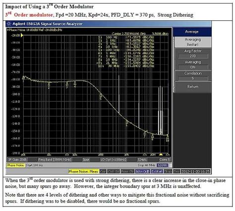 TI Claims Industrys Lowest Phase Noise Frequency Synthesizer EDN