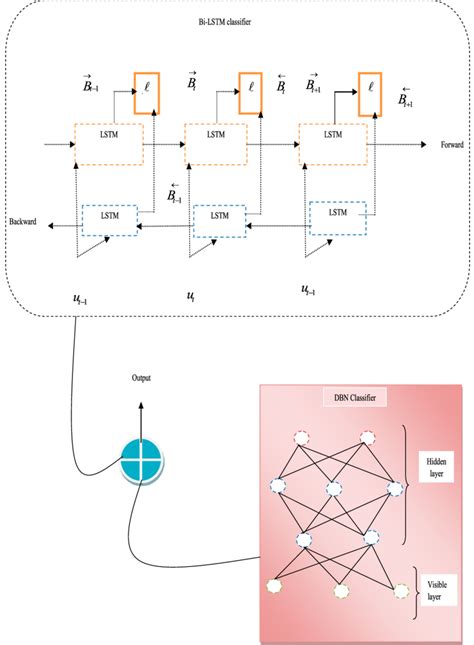 Brain Tumour Classification Model Download Scientific Diagram