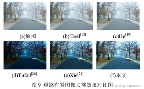 python图像处理丨详解图像去雾处理方法 oschina 中文开源技术交流社区