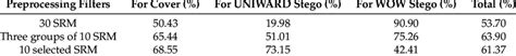 ternary classification rates of the base cnn with different