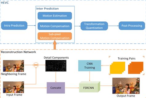 Framework Of Our Proposed Method The Upper Part Of The Figure Is A Download Scientific Diagram