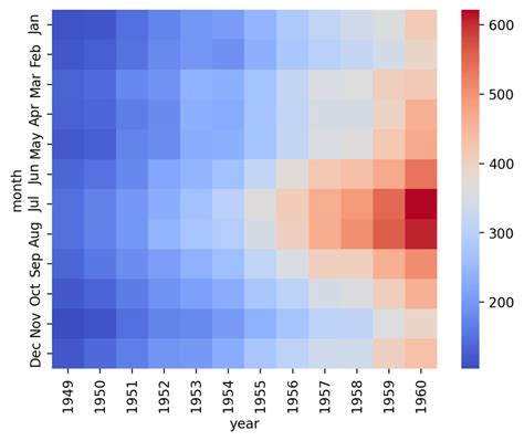 Visualización De Matrices En Seaborn Mapas De Calor Y Dendrogramas